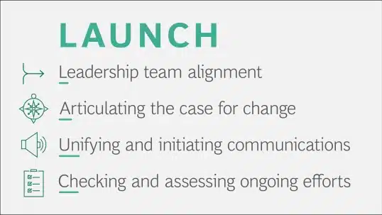 Change Management Consulting - The I4 Group